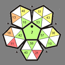 7 | Phansud Wiki | Fandom