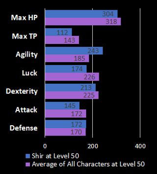Shir Gold | Phantasy Star Wiki | Fandom