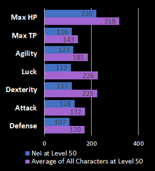 Nei | Phantasy Star Wiki | Fandom