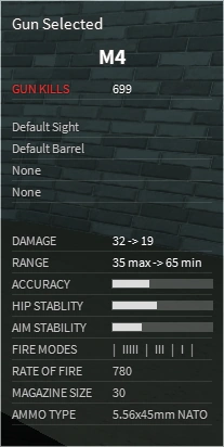 M4 | Phantom Forces Wikia | Fandom