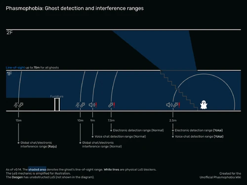 Chasse | Wiki Phasmophobia | Fandom