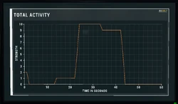 Moniteur d'activité | Wiki Phasmophobia | Fandom