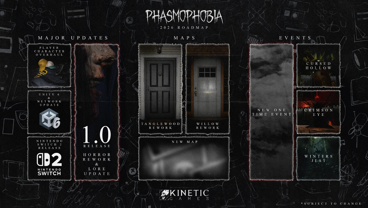 Mises à jour et fonctionnalités prévues | Wiki Phasmophobia | Fandom
