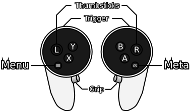 Contrôles | Wiki Phasmophobia | Fandom