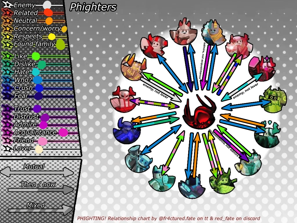 Bat Scythe/Relationships | Phighting OCs Wiki | Fandom