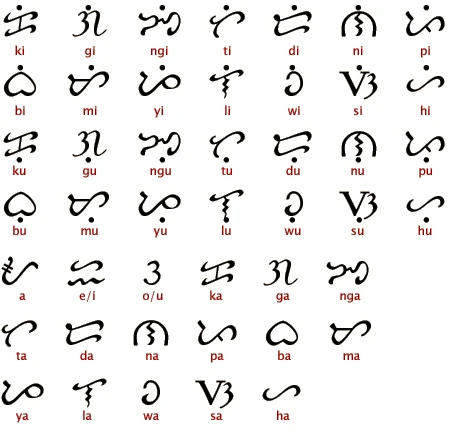 Baybayin Alphabet