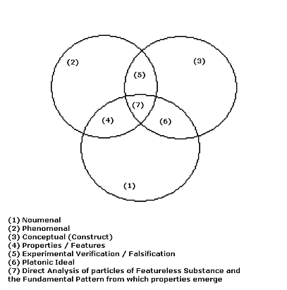 Noumenal, Phenomenal, and Conceptual | Phillip A. Batz Wiki | Fandom