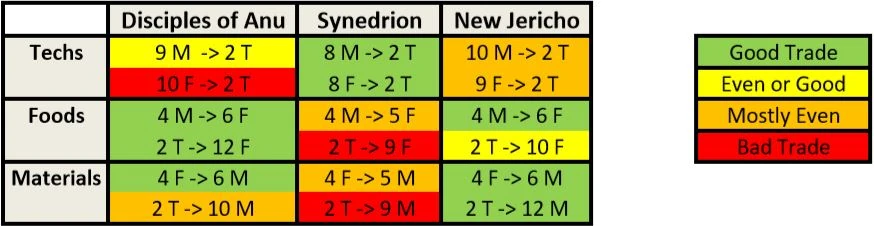 Trade | Phoenix Point Wiki | Fandom