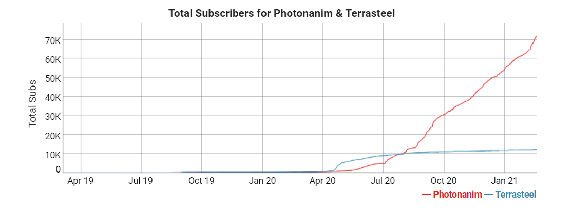 Category:Characters | Photon Wiki | Fandom