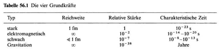 Bunter Teilchenzoo | Physik Wiki | Fandom