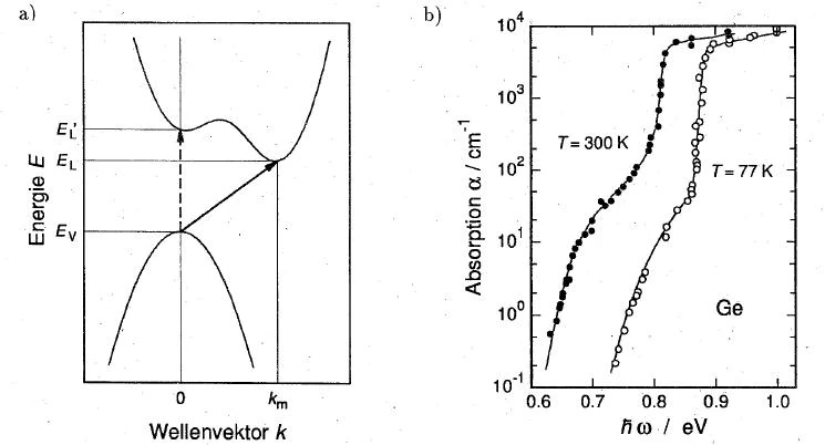 Halbleiter | Physik Wiki | Fandom