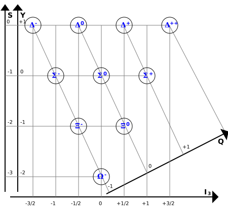 Baryonen | Physik Wiki | Fandom
