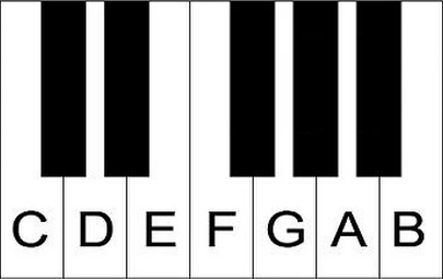 Notes | Piano Tiles 2 Modding Wiki | Fandom