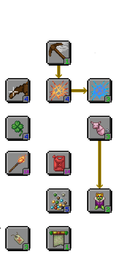 Player Skill Tree | PickCrafter Wiki | Fandom