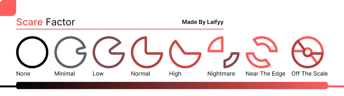 Scare factors | Public Information Film Wiki | Fandom