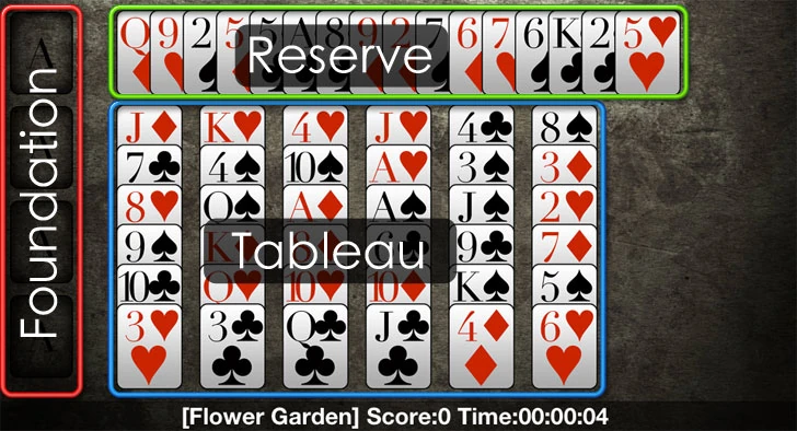 Flower Garden | PiPlay Solitaire Wiki | Fandom