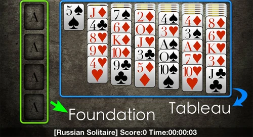 Russian Solitaire | PiPlay Solitaire Wiki | Fandom