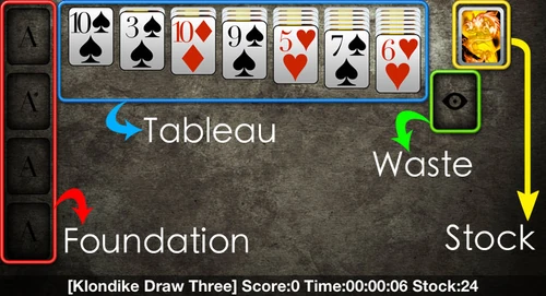Klondike Draw Three | PiPlay Solitaire Wiki | Fandom