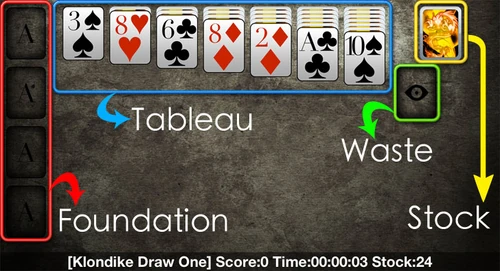 Klondike Draw One | PiPlay Solitaire Wiki | Fandom