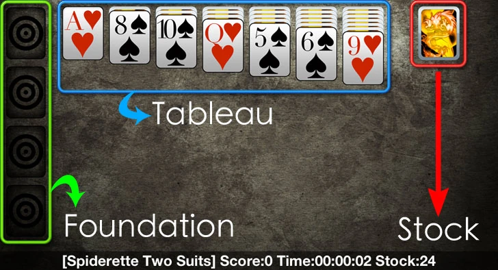 Spiderette Two Suits | PiPlay Solitaire Wiki | Fandom