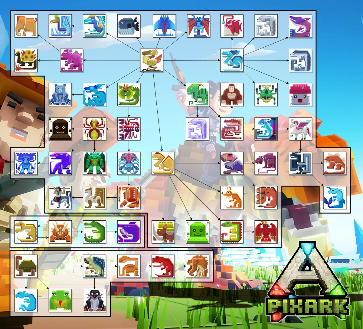 Pixark Kibble Tree - Official Pixark Wiki