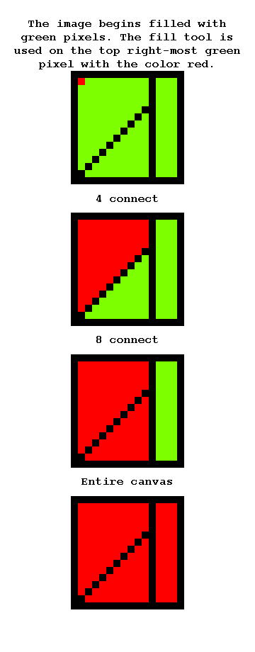 Canvas | Pixel Composer Wiki | Fandom