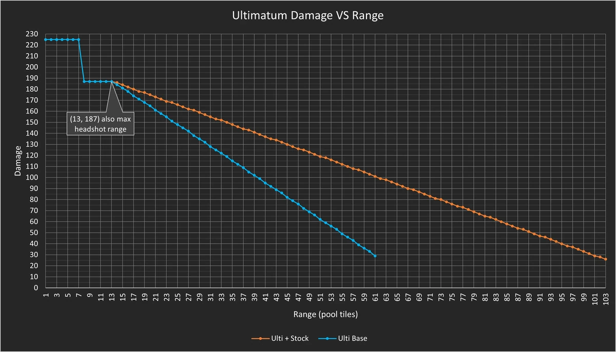 Damage Calculation | Pixel Gun Wiki | Fandom