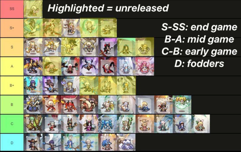 Hero Tier List | Pixel Heroes: Tales of Emond Wiki | Fandom