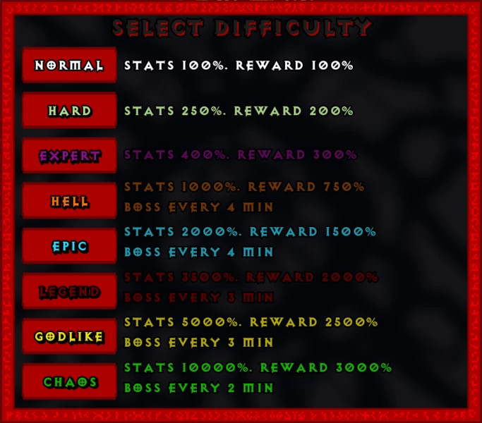 Difficulties | Pixel Mage Survival Wiki | Fandom