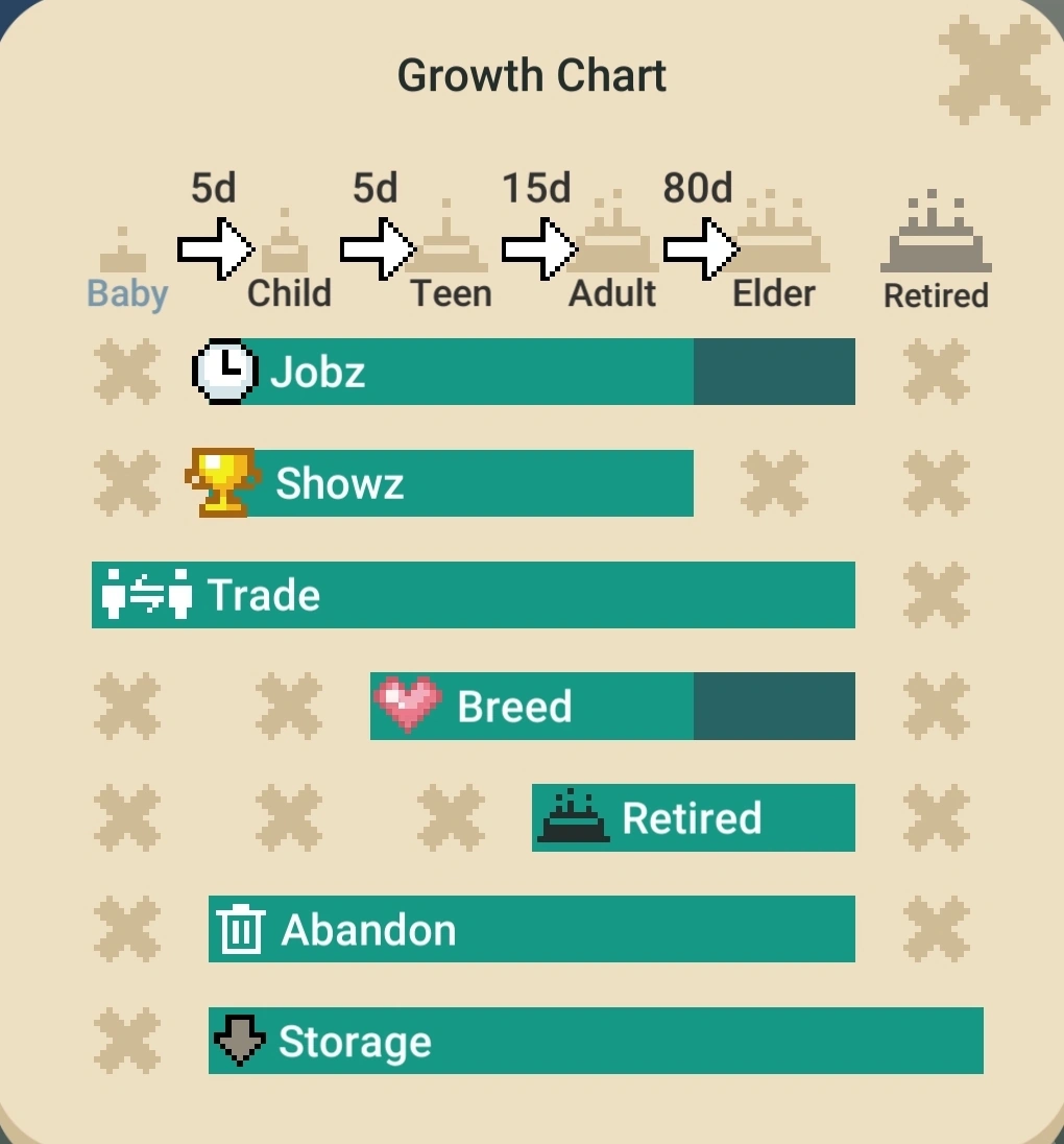 Growth | Pixel Petz Wiki | Fandom