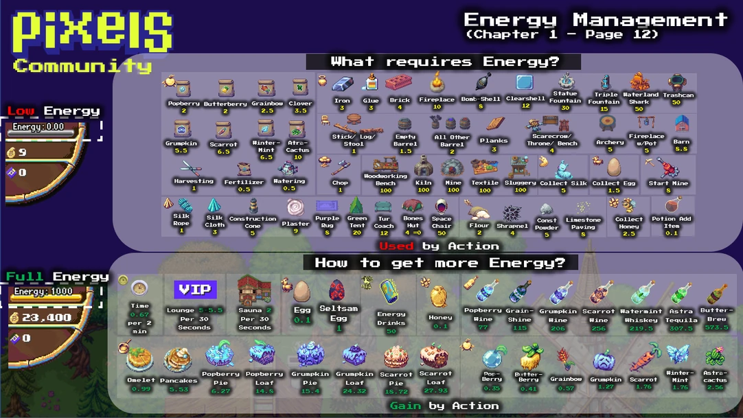 Midnight's Infographics | Pixels Wiki | Fandom