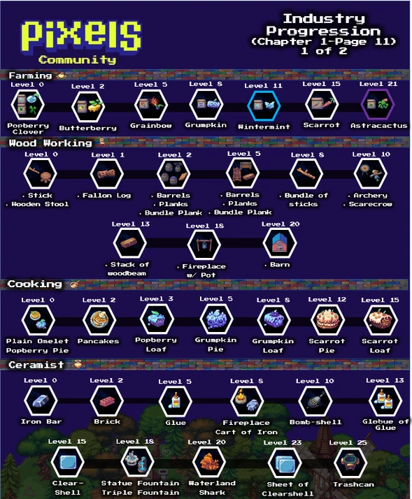 Midnight's Infographics | Pixels Wiki | Fandom