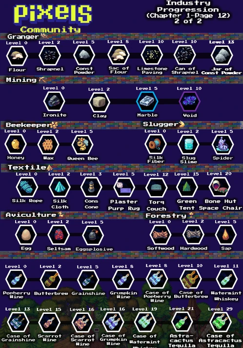 Midnight's Infographics | Pixels Wiki | Fandom