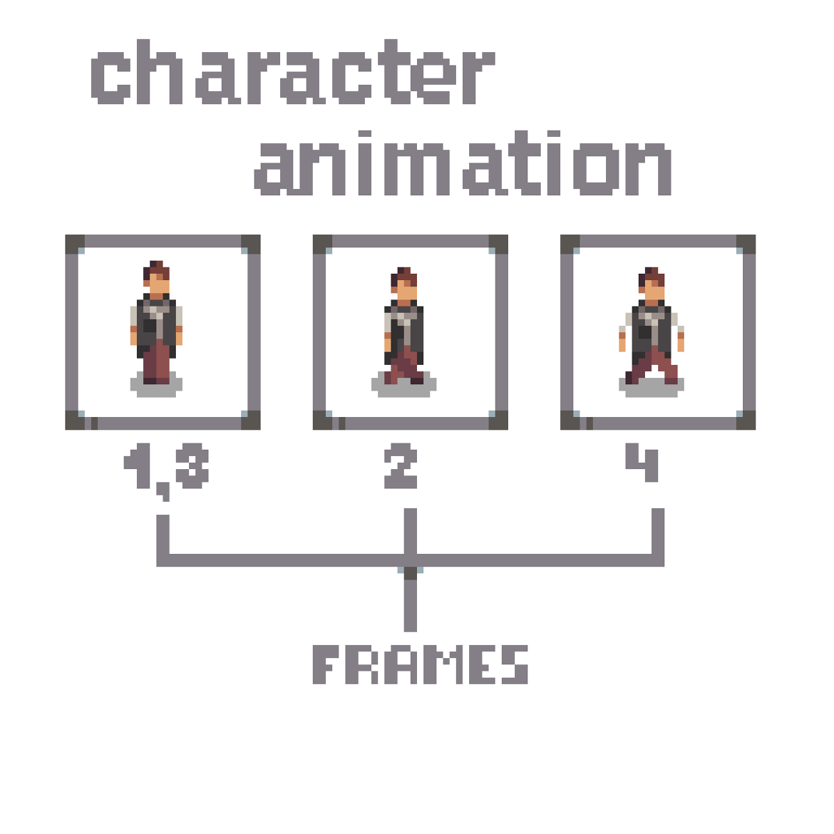 Pixel Animation | Pixel Studio: Pixel Art Tutorial Wiki | Fandom