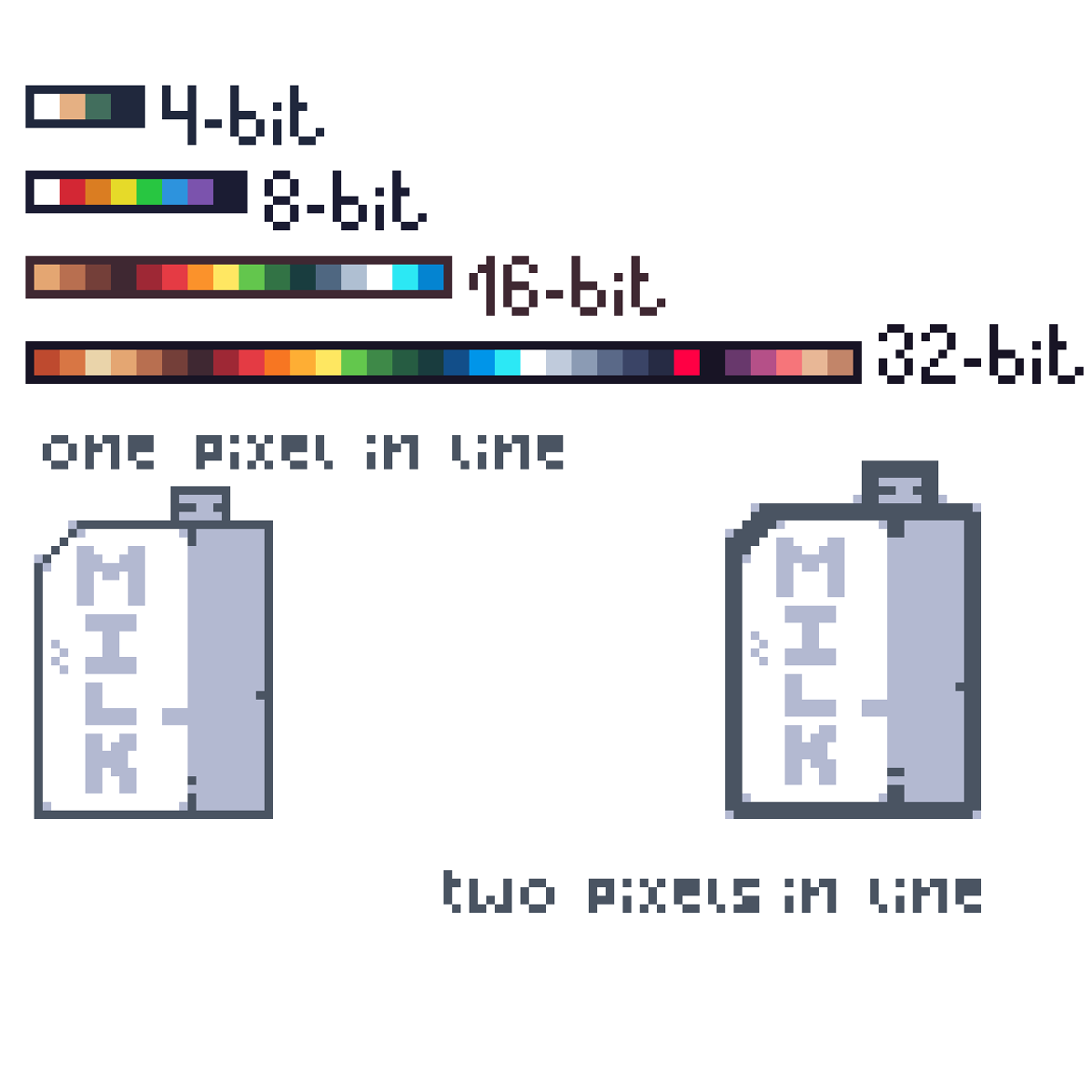 Pixel Art Types | Pixel Studio: Pixel Art Tutorial Wiki | Fandom