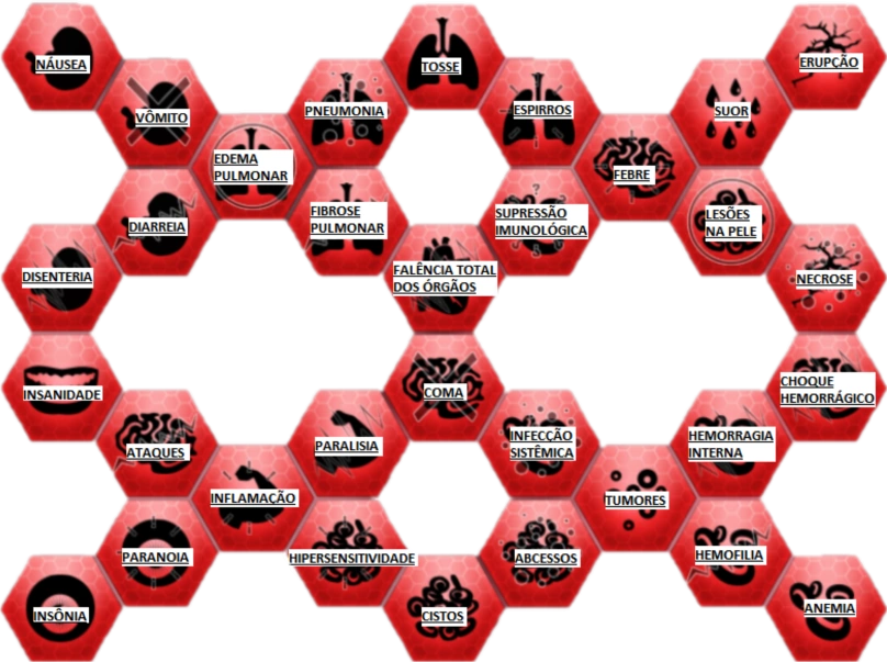 Lista de Sintomas Padrão | Plague Inc. Wiki | Fandom
