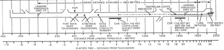 British Airtours Flight 101 | Plane Crash Wiki | Fandom