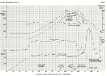 British European Airways Flight 548 | Plane Crash Wiki | Fandom