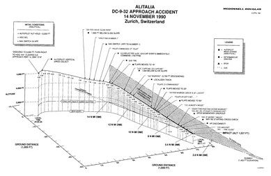 Alitalia Flight 404 | Plane Crash Wiki | Fandom