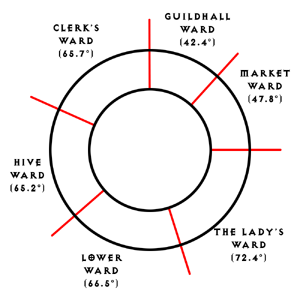 Ward (geography) | Planescape Wiki | Fandom