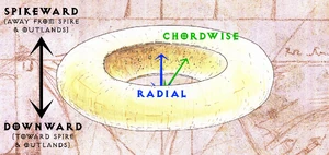 Directions in Sigil | Planescape Wiki | Fandom