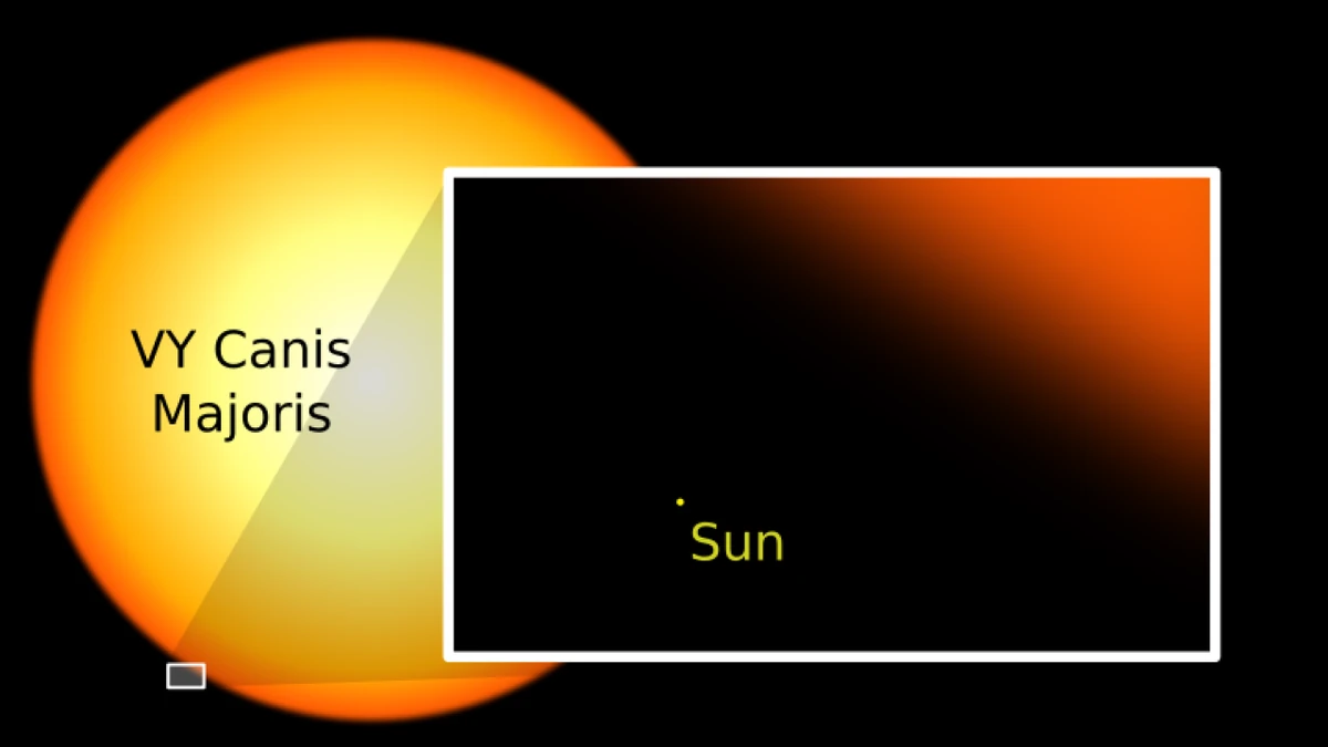 Red hypergiants | Astronomy Wiki | Fandom
