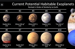Earth Similarity Index | Astronomy Wiki | Fandom