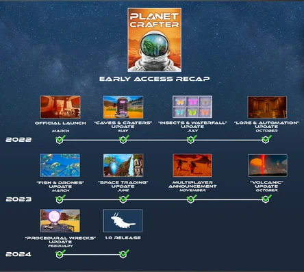 Game Updates | Planet Crafter Wiki | Fandom
