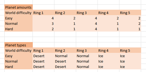 Planets | Planet S Wiki | Fandom