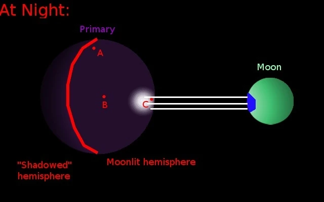 Gliese 436b's Ghost Planet | Planetpedia | Fandom