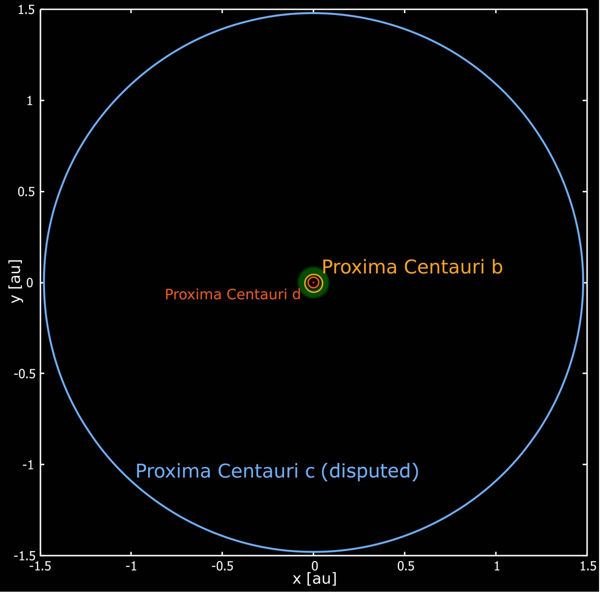 Alpha Centauri Cc | Planets/Stars/Asteroids/Galaxies/Exoplanets Wiki ...