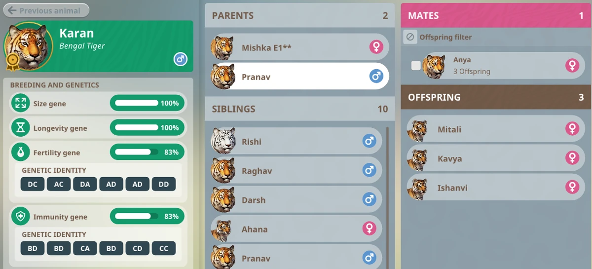 Genetics | Planet Zoo Wiki | Fandom