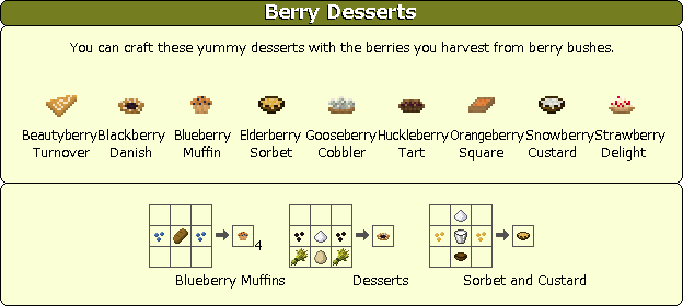 Crafting: Berry Desserts | Plant Mega Pack Wiki | Fandom