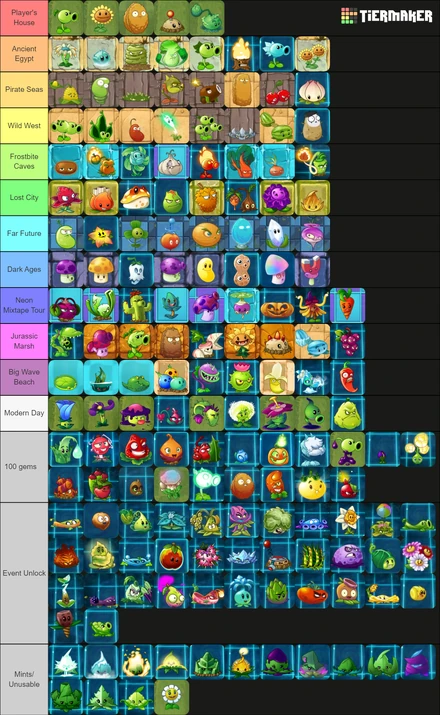 User blog:DunKling/Balancing All Plants | Plants vs. Zombies Wiki | Fandom